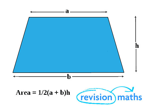 Area - Maths GCSE Revision Area - Maths GCSE Revision